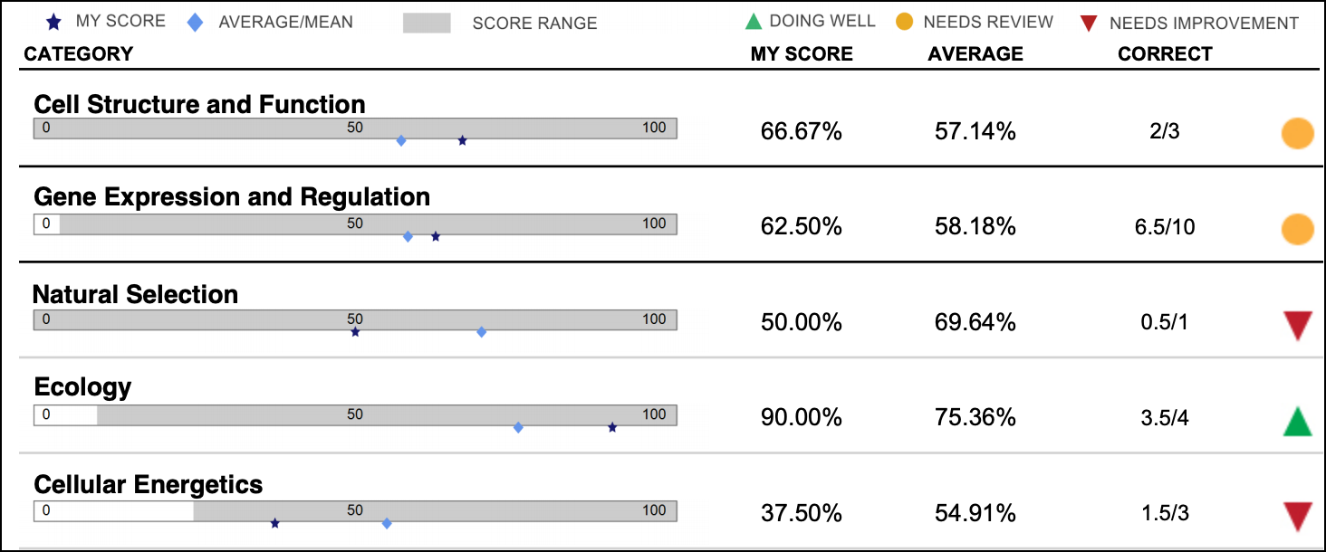 Legacy Portal: View the Strengths and Opportunities Report (S&O Report ...