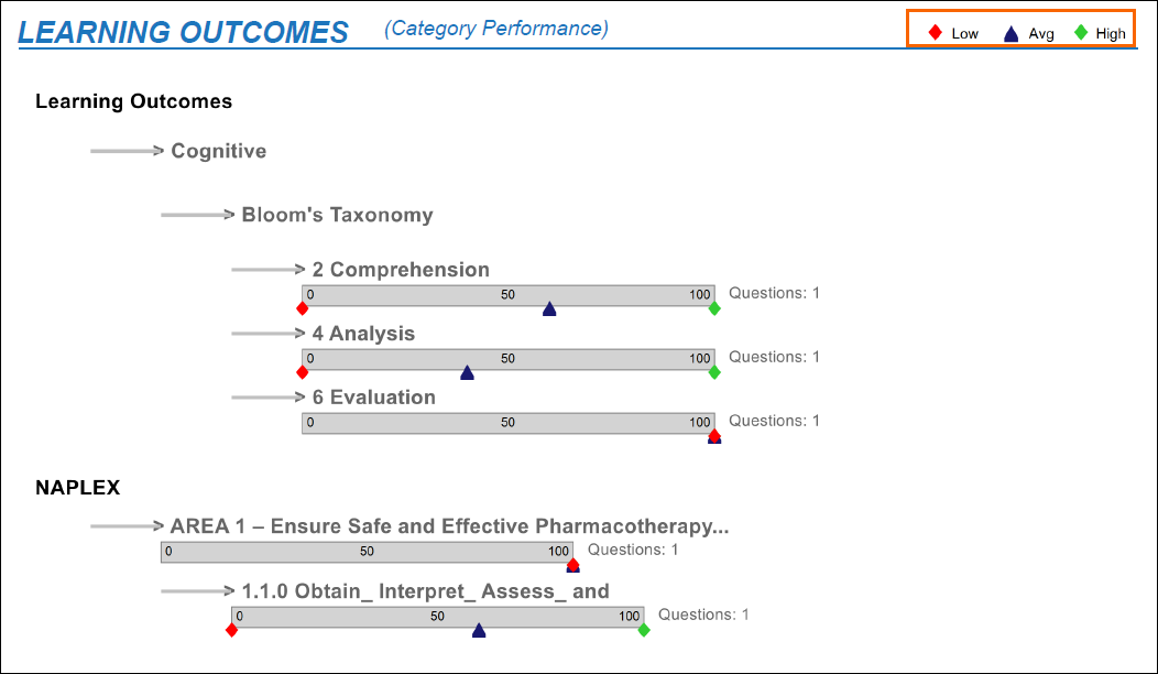 Legacy Portal: View the Summary Report for a Question Bank Assessment ...
