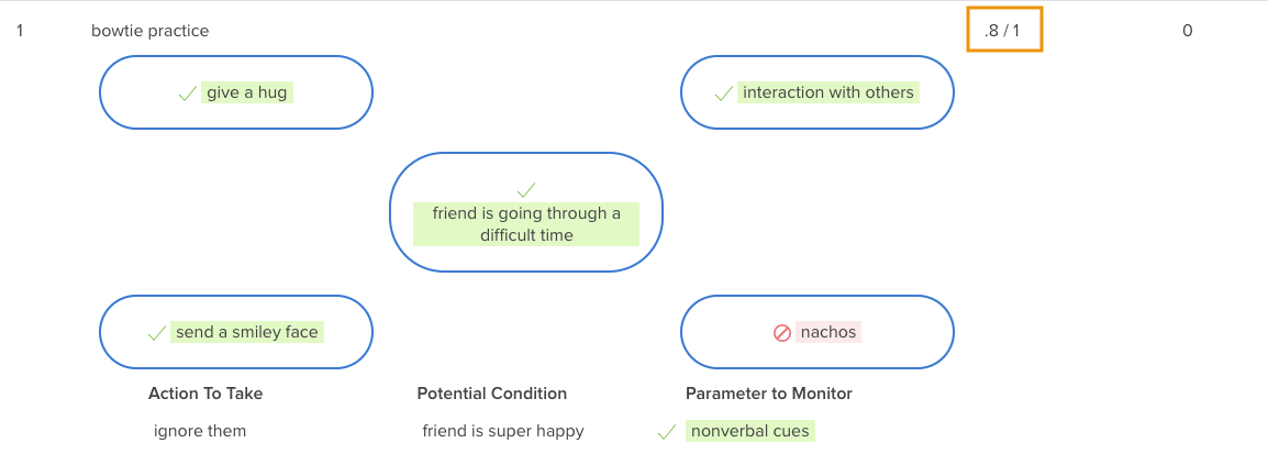 Enterprise Portal: Tips for Bowtie Questions – ExamSoft