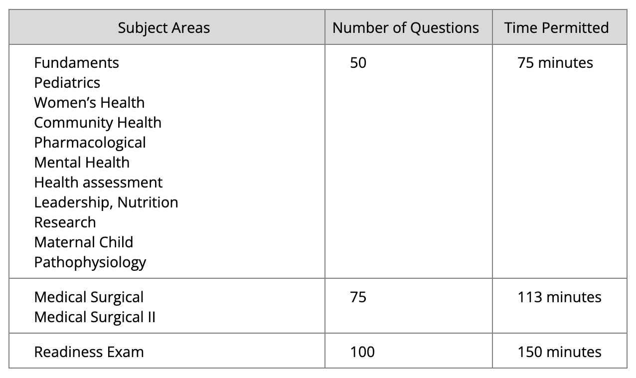 Frequently Asked Questions (FAQs) Self-Managed Benchmark Exams for ...