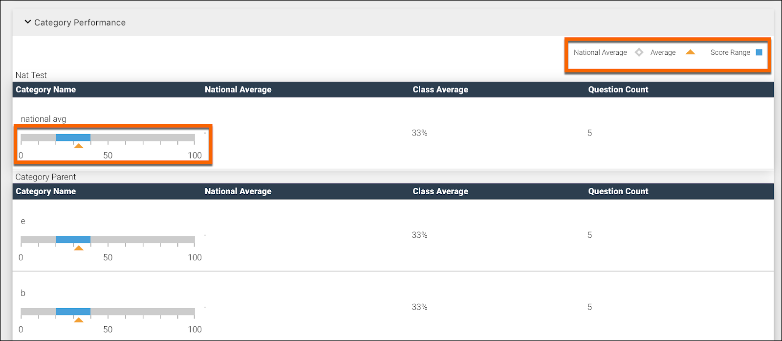 Pre-APPE Readiness Assessment: View Reports and Release Results – ExamSoft