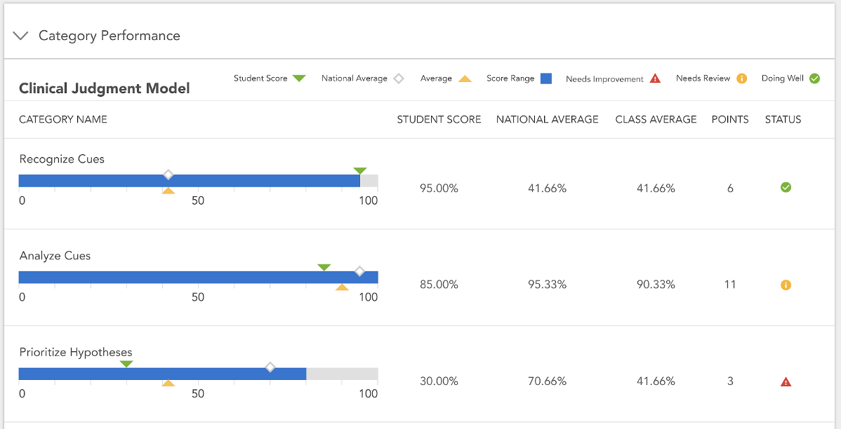 Pre-APPE Readiness Assessment: View Reports and Release Results – ExamSoft