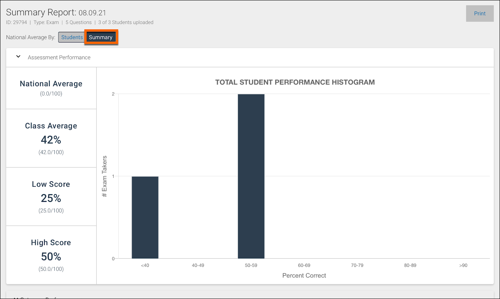 Pre-APPE Readiness Assessment: View Reports and Release Results – ExamSoft